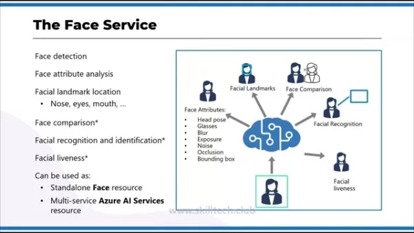 What is Azure AI Vision for face detection and recognition in 2025 ...