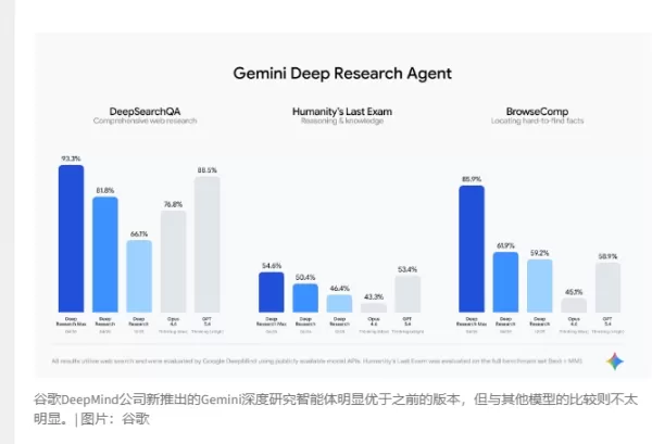 Google's Gemini 3.1 Pro Deep Research Agent Launches with MCP Protocol ...